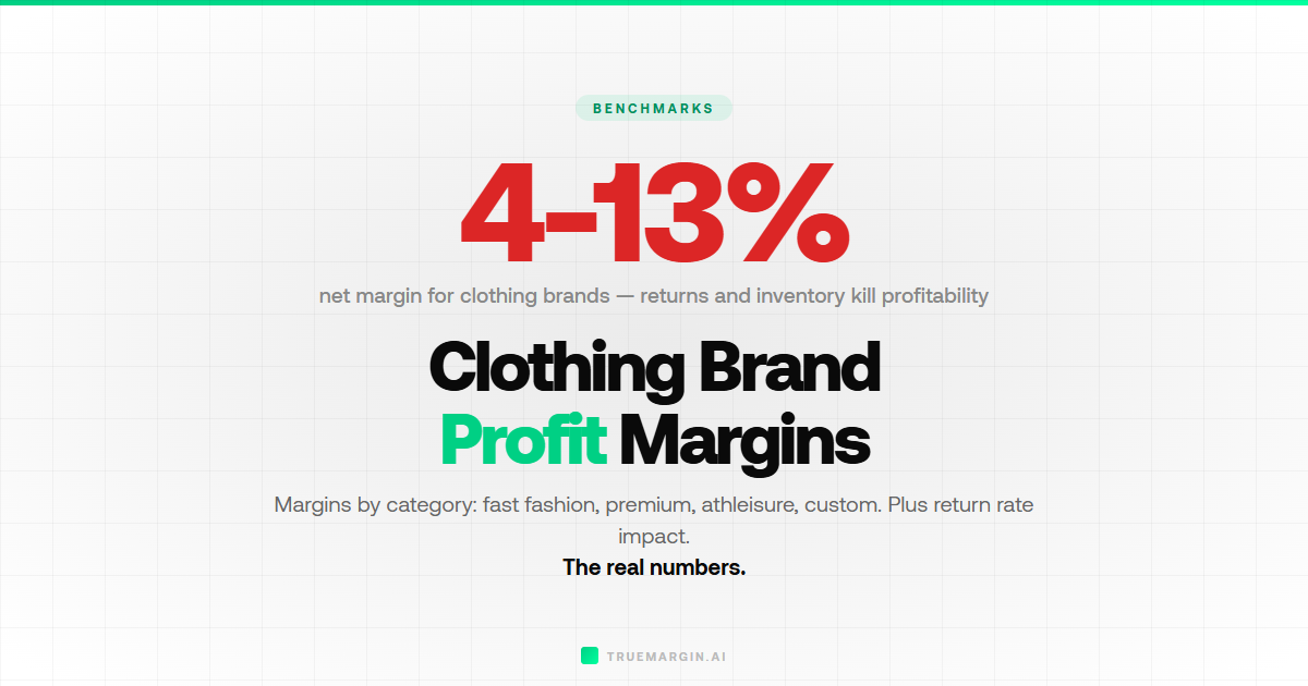 Clothing Brand Profit Margins (2026 Data) | True Margin | True Margin